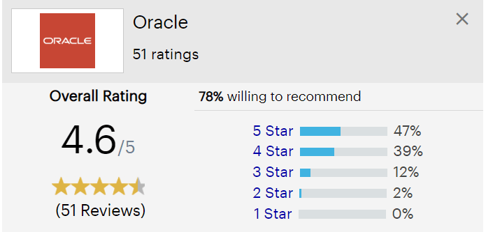 IFS versus Oracle: Two Kings One Throne